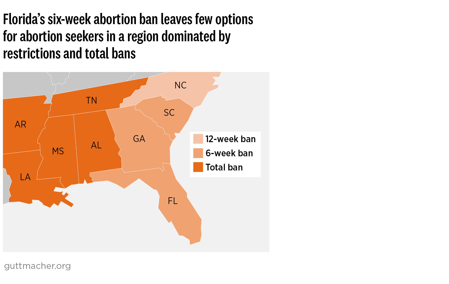 Florida’s Six-Week Ban Led to Substantial Drop in Clinician-Provided Abortions